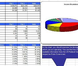 Environmental Laboratory Marketing Plan Plus Business Plan