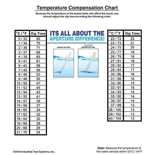 Industrial Test Systems 481020 SenSafe Manganese Test