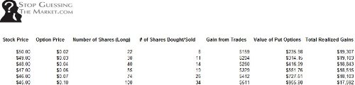 Writing Covered Puts Guide Plus MS Excel Software