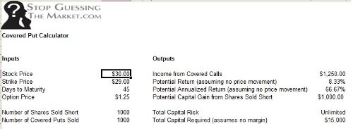 Equity Options Strategies Guide Plus MS Excel Software