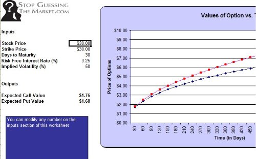 Equity Options Guide Plus MS Excel Software