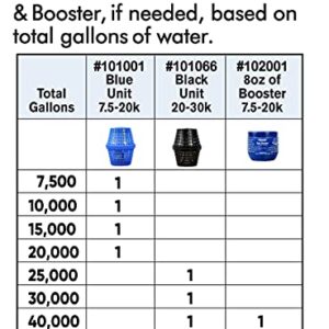 PoolRx Booster Minerals for Pool, 7500 to 20000 gallons,4 Pack