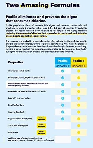 PoolRx Booster Minerals for Pool, 7500 to 20000 gallons,4 Pack