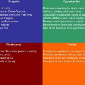 Pet Store SWOT Analysis Plus Business Plan