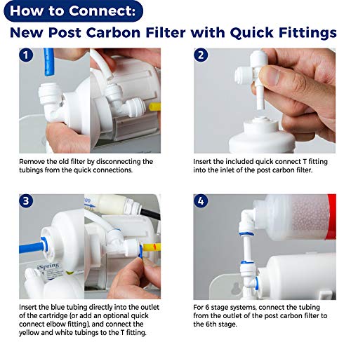 iSpring F15-600 600 GPD Tankless RO System Replacement Filter Set, 2-Year Supply, fits RCS5T, 15 Piece, Medium, White