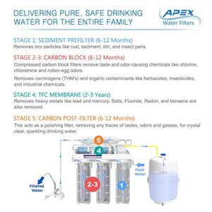 Apex MR-5050 5-Stage Reverse Osmosis Water Filtration System - Super Advanced Water Purification System - Provide Safe Healthy Contamination-free Purified Drinking Water | 50 GPD