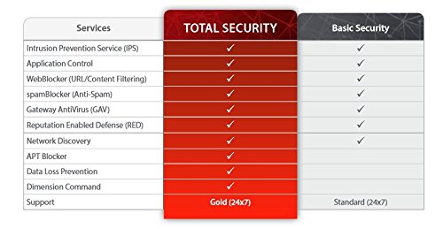 WatchGuard XTM 860 1YR Security Suite Renewal/Upgrade WG019719