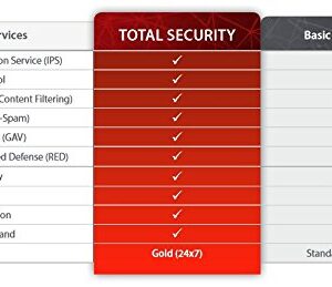 WatchGuard XTM 870 3YR Security Suite Renewal/Upgrade WG019735