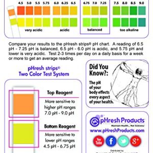 pHresh - pH Test Strips with Free Alkaline/Acidic Food Guide and pH Monitoring Kit - Easy to Use pH Meter - Monitor Your Body's pH Level - Narrow Range of pH 4.5-9.0 - 80ct