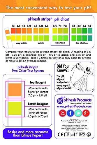 pHresh - pH Test Strips with Free Alkaline/Acidic Food Guide and pH Monitoring Kit - Easy to Use pH Meter - Monitor Your Body's pH Level - Narrow Range of pH 4.5-9.0 - 80ct