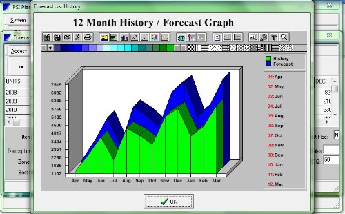 PSI Planner FC (Forecasting) for Windows ***ON SALE FOR A LIMITED TIME ONLY***