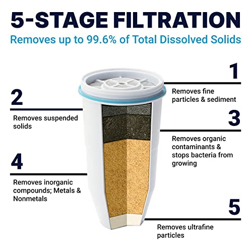 ZeroWater Replacement Filter (Set of 4)