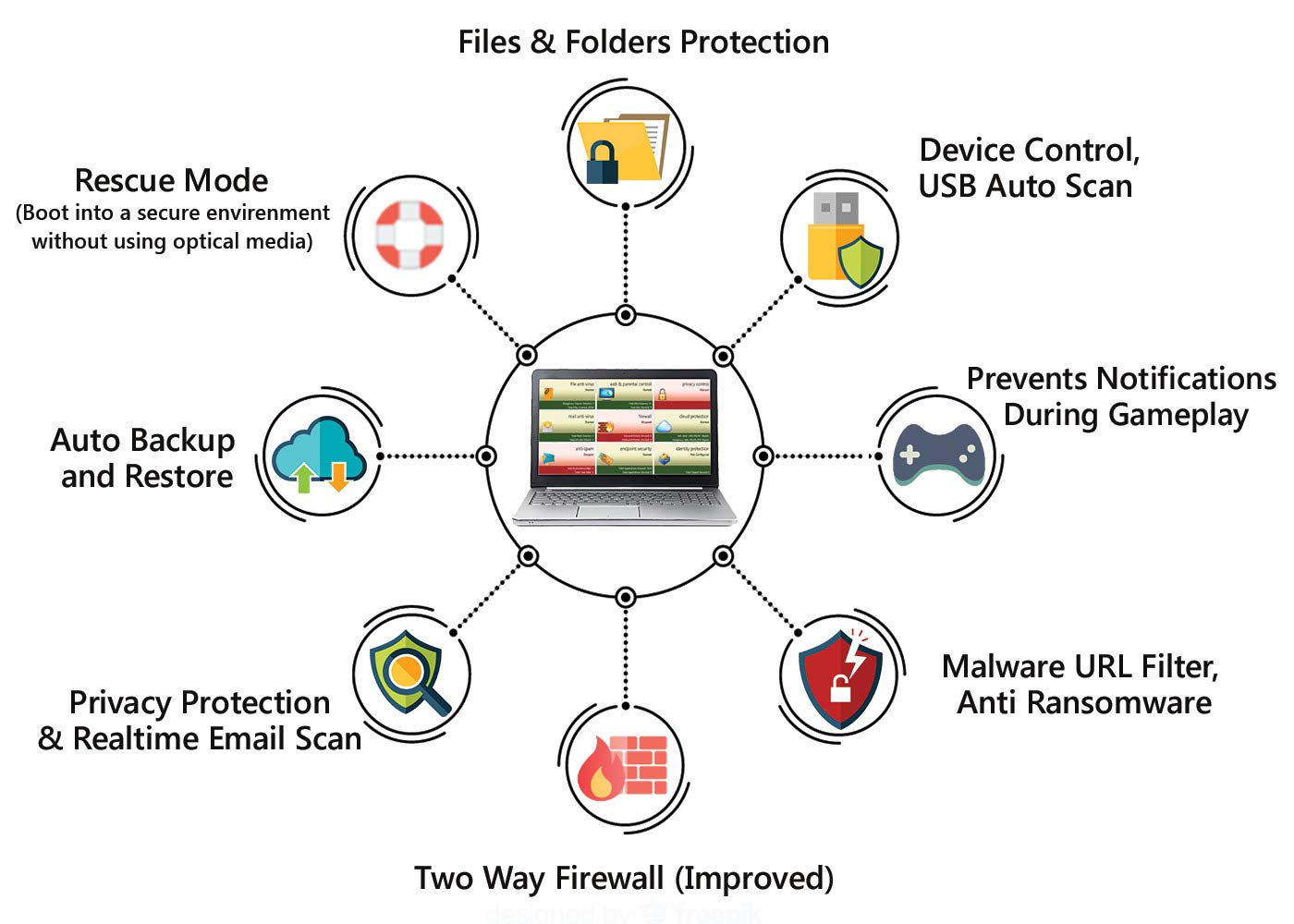 eScan Internet Security Suite with Cloud Security Total Antivirus software 2019 safe web browsing Proactive Protection Monitors Kids' online activity | 1 Device 3 Years | [PC/Laptops]