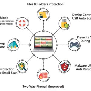 eScan Internet Security Suite with Cloud Security Anti Malware Software USB Security Two Way Firewall (Improved) |3 Devices 3 Years | complete Antivirus software 2019 [PC/Laptops]