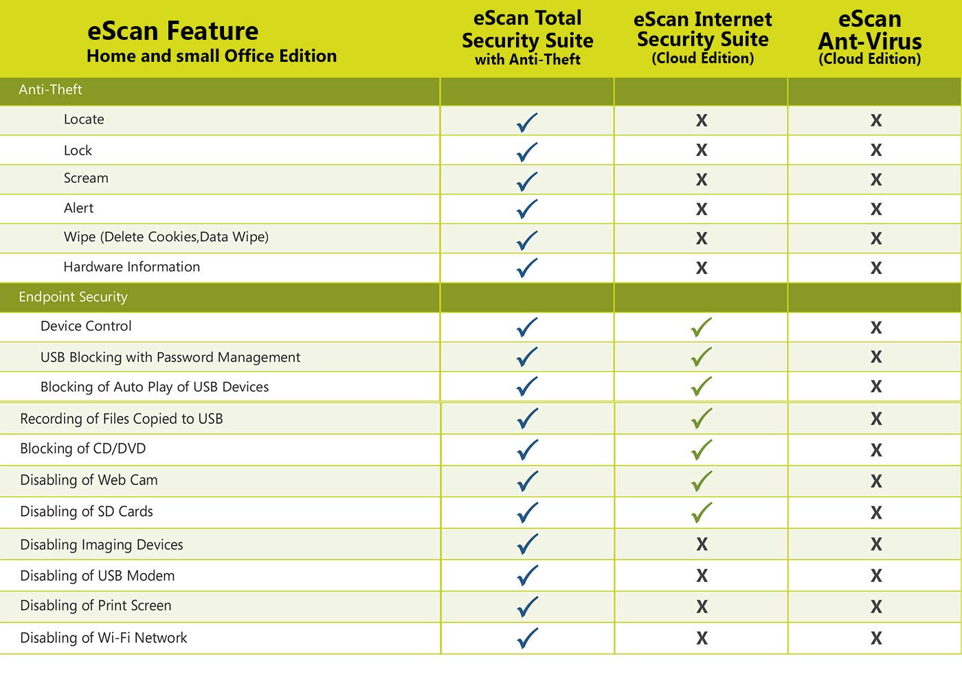 eScan Internet Security Suite with Cloud Security Anti Malware Software USB Security Two Way Firewall (Improved) |3 Devices 3 Years | complete Antivirus software 2019 [PC/Laptops]