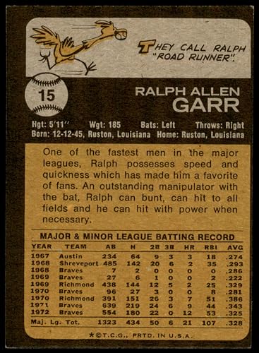 1973 Topps # 15 Ralph Garr Atlanta Braves (Baseball Card) EX Braves