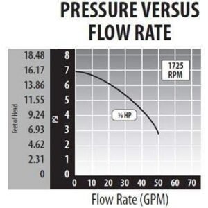 Waterway Plastics 3410030-1E Pump, 115-volt