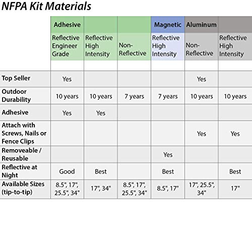 SmartSign - S-5531 NFPA Sign Kit (Placard, Digits & Symbols) | 17" Tall (Tip-to-Tip) Diamond Aluminum