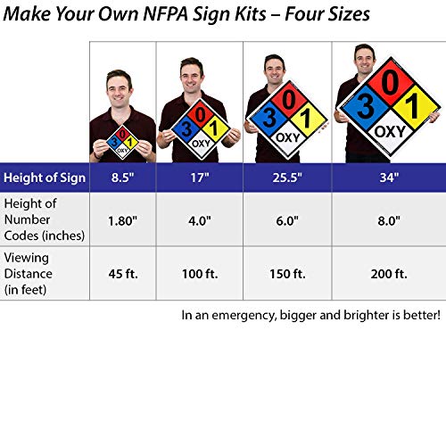 SmartSign - S-5531 NFPA Sign Kit (Placard, Digits & Symbols) | 17" Tall (Tip-to-Tip) Diamond Aluminum