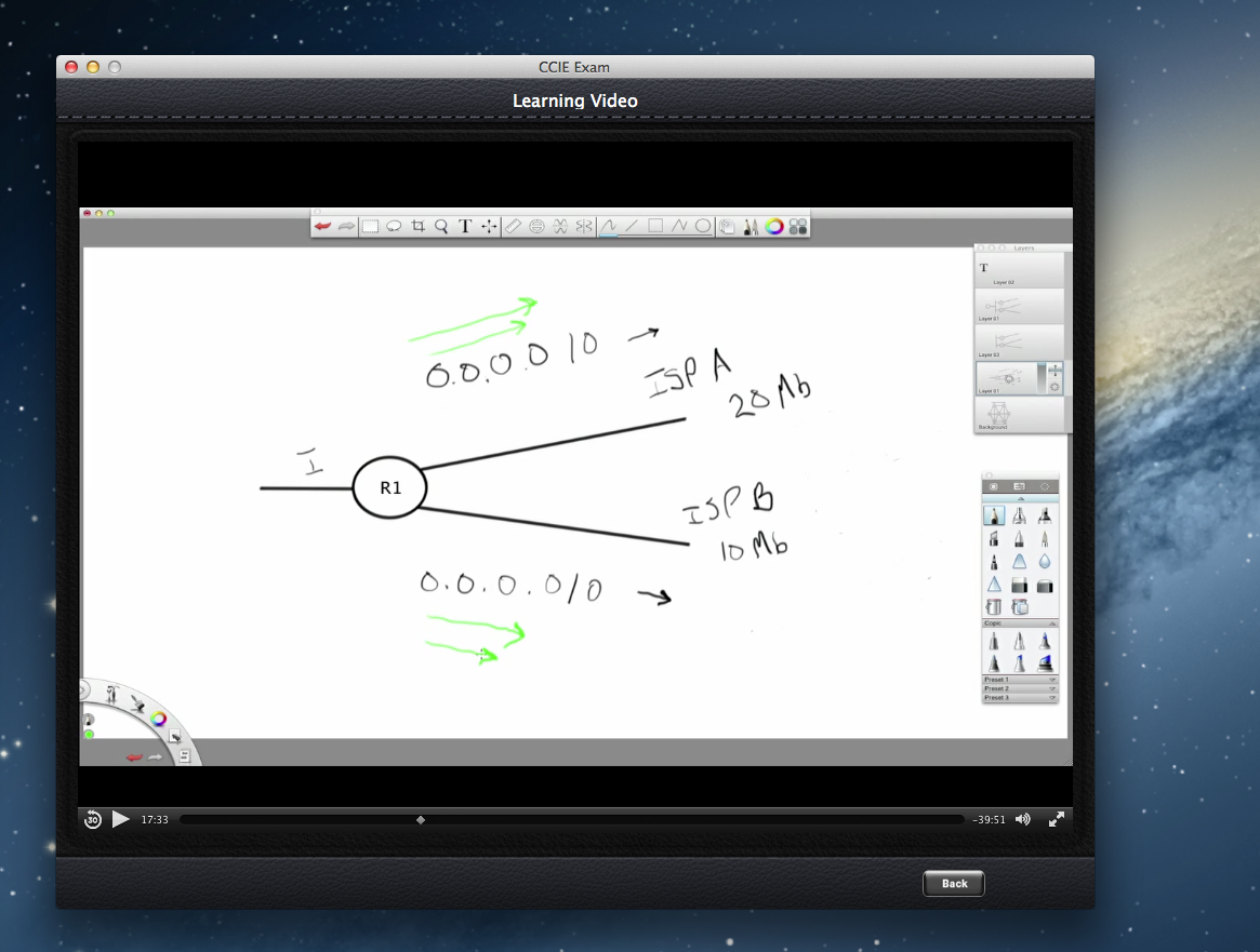 Learning CCIE Exam Video Training (Cisco Certified Internetwork Expert) [Download]