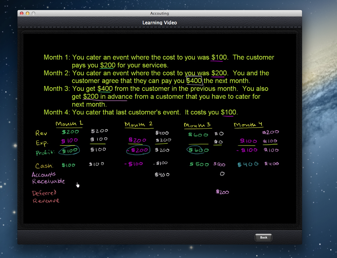 Accounting [Download]