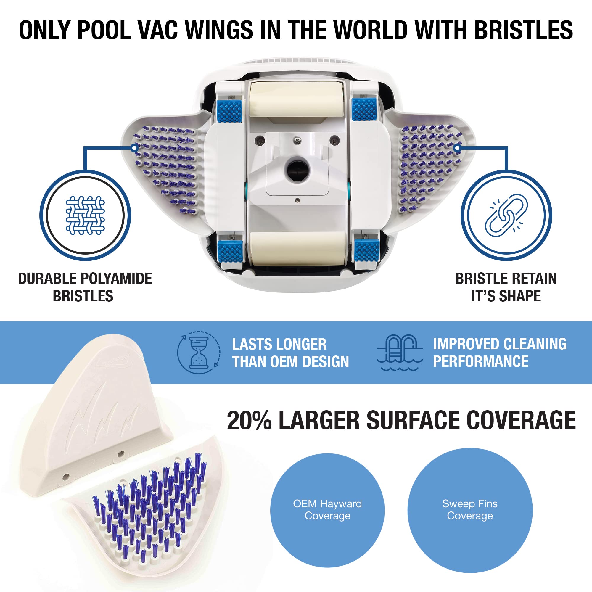 Sweep Fins Pool Vac Wings Replacement Kit for Hayward Pool Vacuum Models - Wings with Bristles That Brush Plaster, Pebble and Vinyl Surfaces