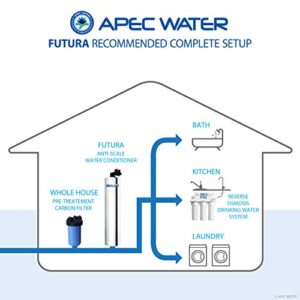 APEC Water Systems FUTURA-15 Premium 15 GPM Whole House Salt-Free Water Softener & Water Conditioner