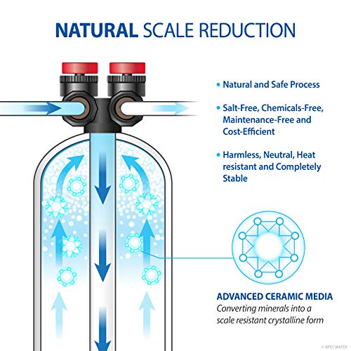 APEC Water Systems FUTURA-15 Premium 15 GPM Whole House Salt-Free Water Softener & Water Conditioner