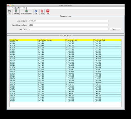 Mortgage And Loan Calculators 2.0 for Mac [Download]