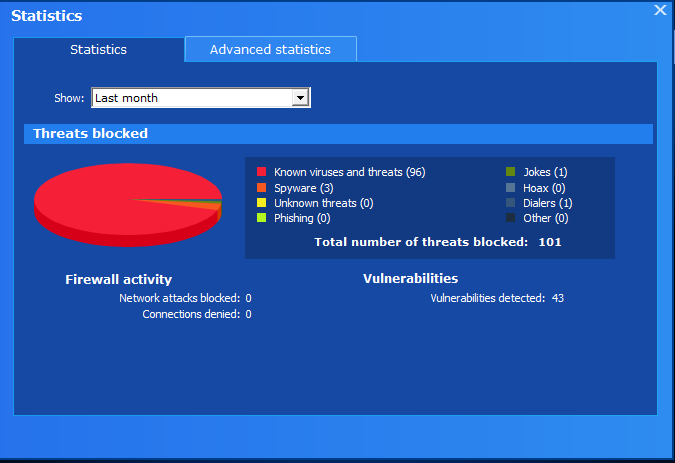 Panda Antivirus Pro 2014 - 5 PC [Download]