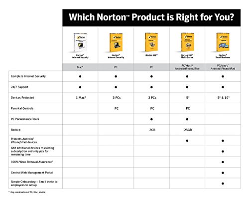 Norton Small Business - 10 Device [Key Card]