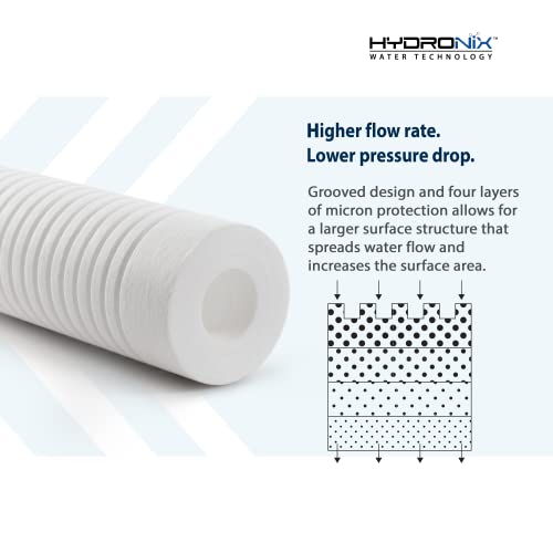 SGC-25-1005 Sediment Filter Grooved Cartridge 2.5" x 10" 5 micron - Interchangeable with AP110 Model (6 Pack)