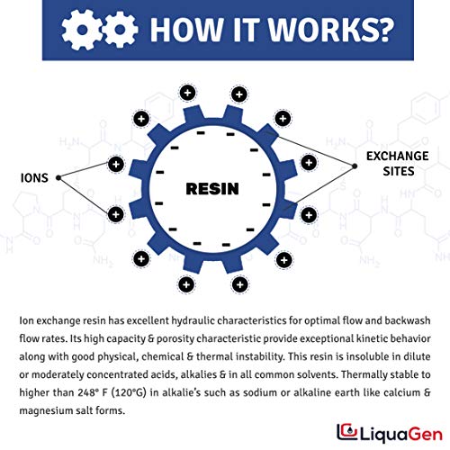 LiquaGen - 2Cu.'. of Water Softening Ion Exchange Resin Cation + Resin Loading Funnel