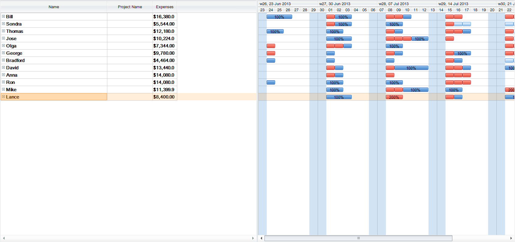 ConceptDraw PROJECT [Download]