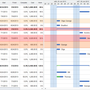 ConceptDraw PROJECT [Download]