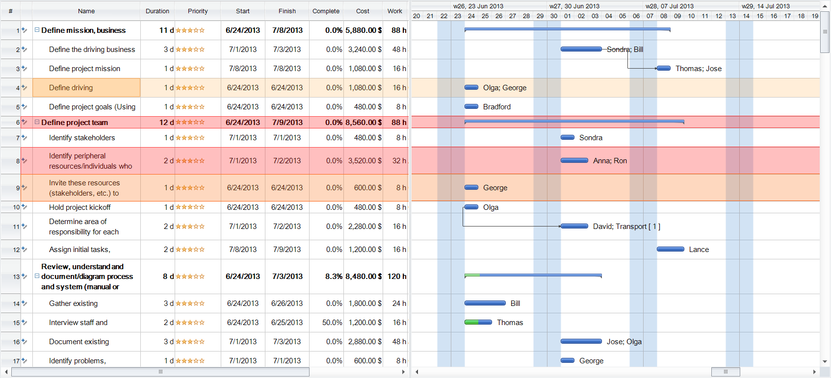 ConceptDraw PROJECT [Download]