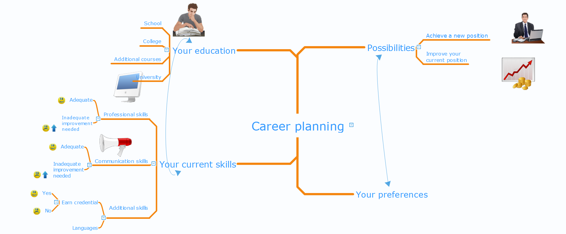 ConceptDraw MINDMAP [Download]