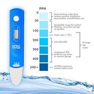 APEC Water Systems TDSMETER Water Quality TDS Meter Tester, 0 to 1999 Measurement Range for Better Accuracy, 1 ppm Resolution