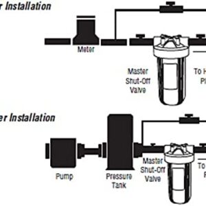 Aqua-Pure Whole House Standard Diameter Water Filter Transparent Plastic Housing AP102T, 5530008