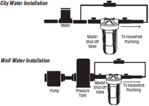 Aqua-Pure Whole House Standard Diameter Water Filter Transparent Plastic Housing AP102T, 5530008