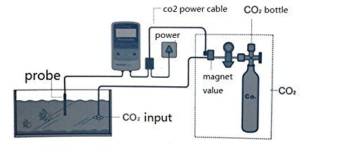 Ph Meter and Value Controller with Probe Ph2010, PH Value Online Monitor and Controller