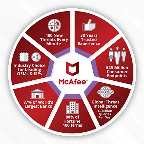 MCAFEE RETAIL BOXED PRODUCT McAfee Total Protection 2015