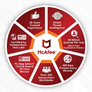 MCAFEE RETAIL BOXED PRODUCT McAfee Total Protection 2015