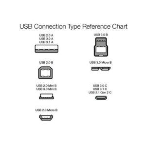 Amazon Basics USB-A to USB-B 2.0 Cable for Printer or External Hard Drive, Gold-Plated Connectors, 10 Foot, Black