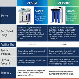 iSpring MS5 500GPD Reverse Osmosis (RO) Membrane Replacement 3.0" x 11.7", Fits RCS5T, Updated Version