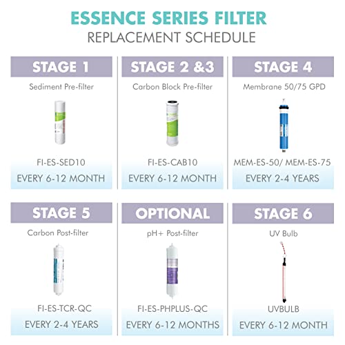 APEC Water Systems FILTER-MAX-ESPH Essence Series Complete Replacement Filter