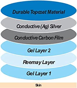 Balego® Over The Counter Patients Choice® 2" x 4" Oval, 4/Package (10 Packs = 40 Electrodes) Manufactured in The U.S.A. with American Made raw Materials.