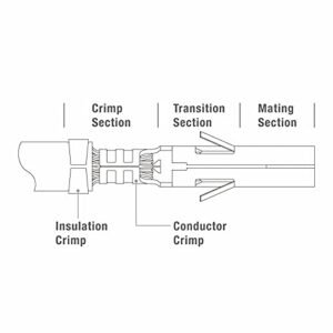 iCrimp SN-48B Pin Crimping Tools 3.96/4.8/5.08/6.3 mm 26-16AWG Crimper 0.14-1.5mm² for Dupont & JST-SM Molex Connectors and Terminals