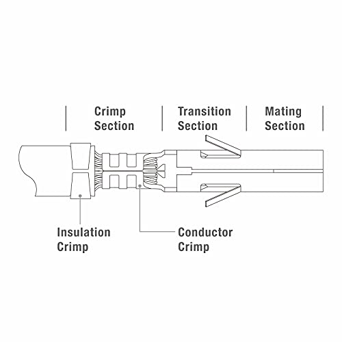 iCrimp SN-48B Pin Crimping Tools 3.96/4.8/5.08/6.3 mm 26-16AWG Crimper 0.14-1.5mm² for Dupont & JST-SM Molex Connectors and Terminals