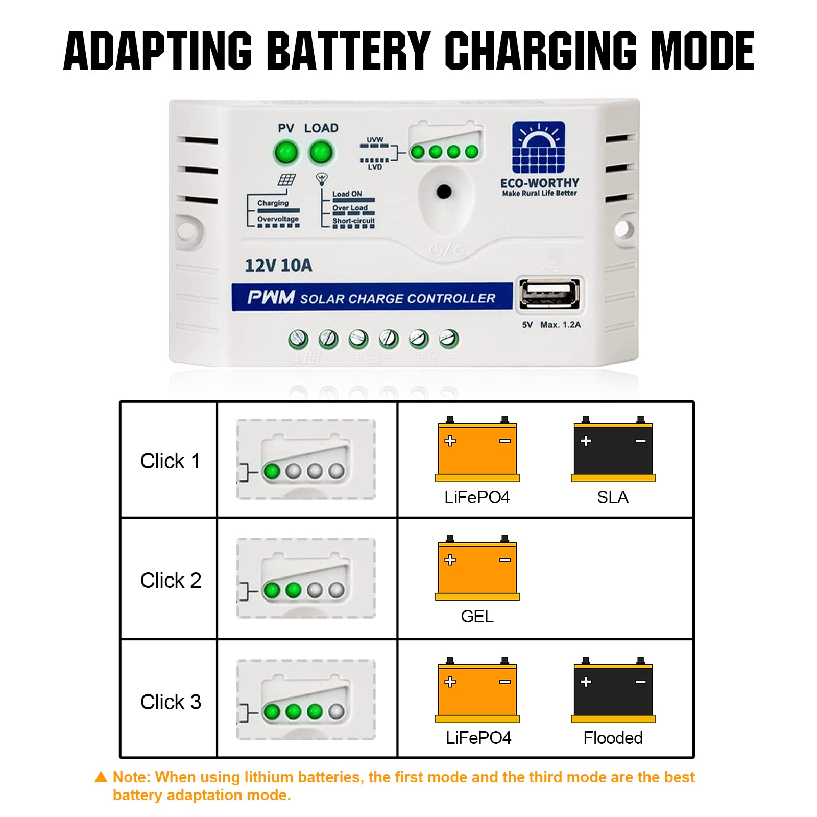 ECO-WORTHY 25 Watts 12V Off Grid Solar Panel Kit Solar Battery Trickle Charger Maintainer: Waterproof 25W Solar Panel + SAE Connection Cable+10A Charge Controller for Car RV Marine Boat